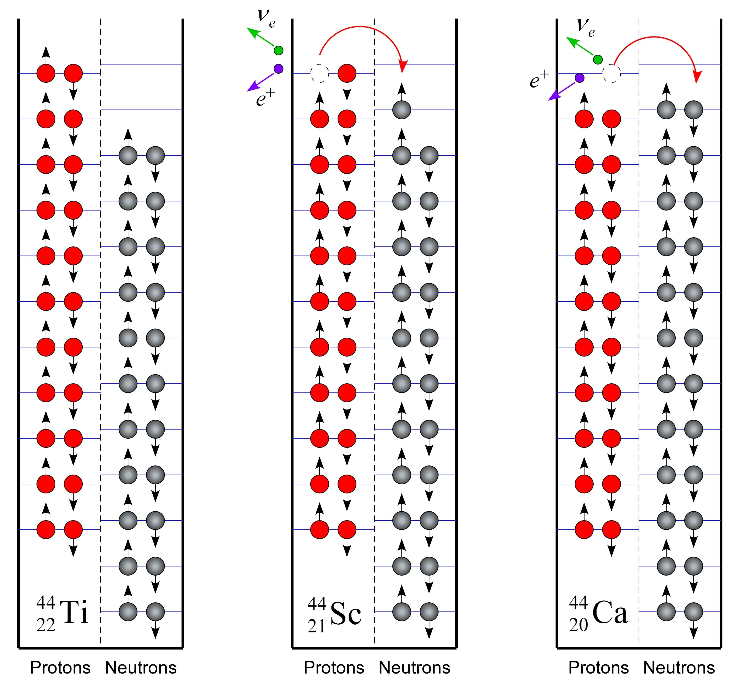 Stable and Unstable Nuclei